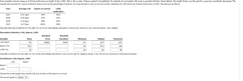 Solved Calculate Descriptive Statistics For The Data Do Not