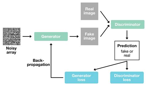 wasserstein gans fabrizio musacchio