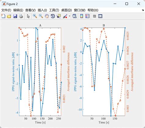 【成像光敏描记图提取和处理】成像 光电容积描记 提取 脉搏率 估计（matlab代码实现）成像式ppg建模 Csdn博客