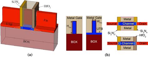 A Asymmetric High K Underlap Spacer Ahus Hybrid Finfet D1 B 2 D Download Scientific