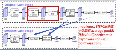 轻量化网络之mobilenetrelerk的博客 Csdn博客mobilenet与vgg16对比