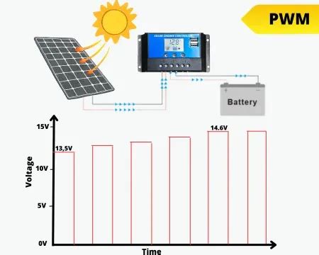 Difference Between PWM And MPPT Solar Charge Controller And Which Is Better Goo SolarPower