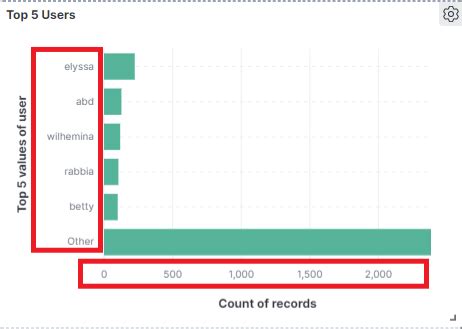 Kibana Changing The Color Font Of Aggregation Lens Bar Chart