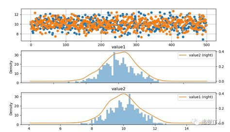 关于数据质量管理之正态分布验证 墨天轮