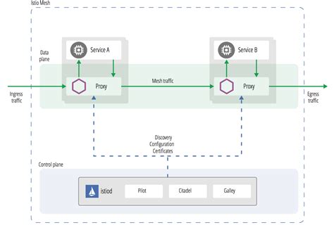 optimizing microservices communication with circuit breaker patterns