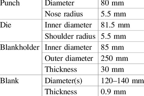 Tool Parameters Used For CAD Simulation And Experimentation Download Scientific Diagram
