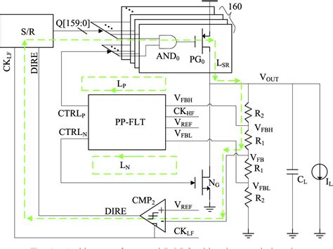 Figure 1 From A Fully Integrated Digital LDO With Voltage Peak Detecting And Push Pull Feedback