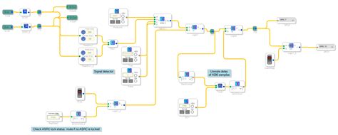 DSP Profile Example HiFiBerry