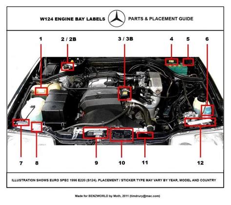 Exploring The Structure Of Mercedes Benz S430 Parts