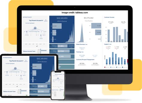 Tableau Consulting Services Visualize And Act On Data With Cube84