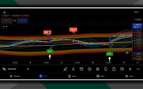 Mean Reversion Indicator The Forex Geek