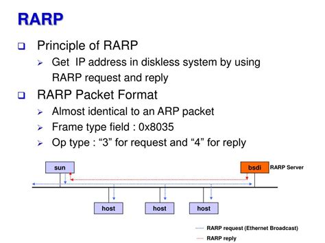 Ppt Arp And Rarp Powerpoint Presentation Free Download Id 4761304