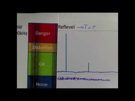 TinySA Basic Introduction YouTube