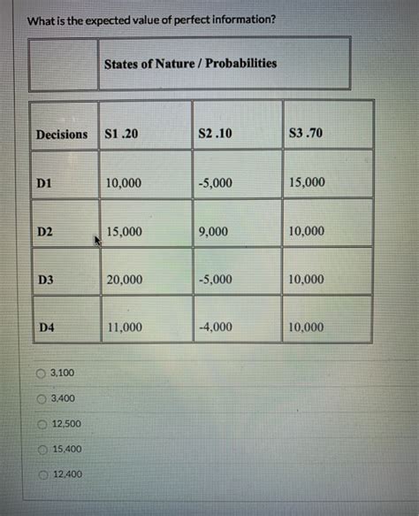 Solved What Is The Expected Value Of Perfect Information