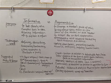 Tuckers English Class Informative Vs Argumentative Writing