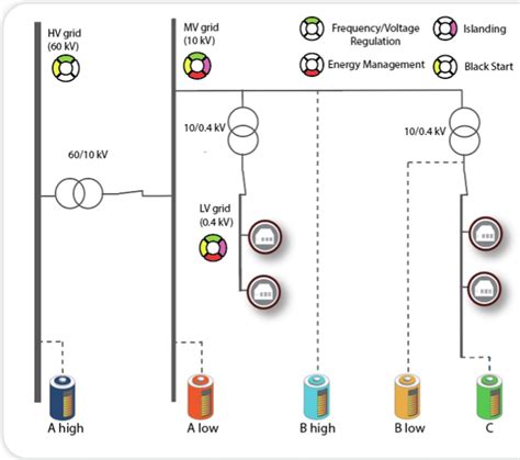 논문 리뷰 Epc Framework For Bess Projects