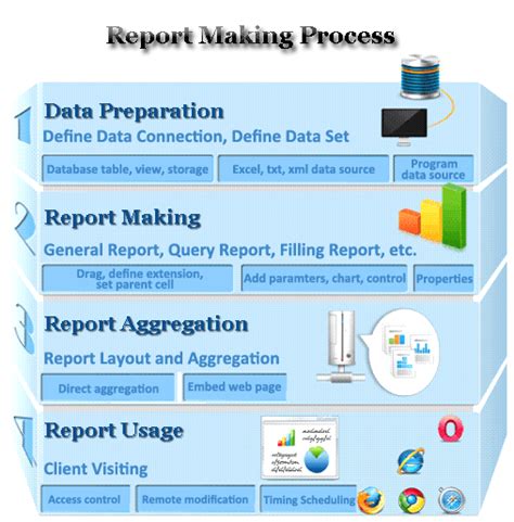 Introduction Of Finereport Reporting Tool Finereport