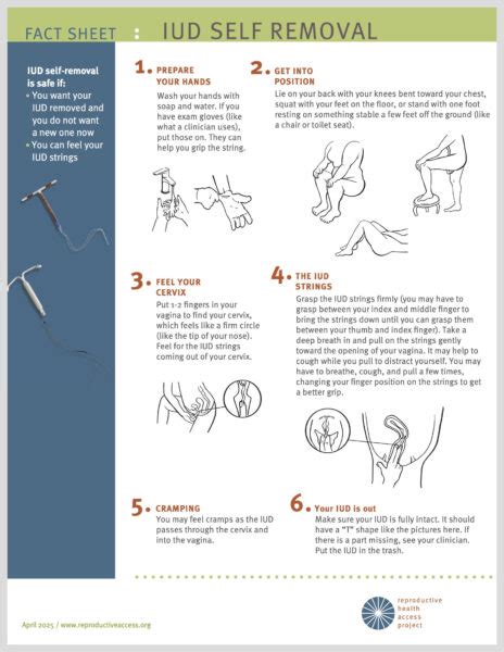 Reproductive Health Access Project IUD Self Removal Fact Sheet Reproductive Health Access