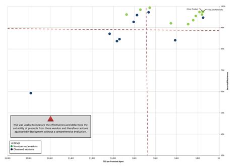 Nss Labs Advanced Endpoint Protection Aep 2018 Test Conext