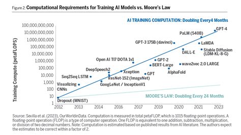 AI And The Declining Cost To Create Alger