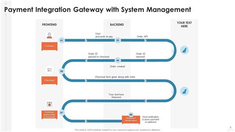 Payment Integration Powerpoint Ppt Template Bundles Presentation Graphics Presentation