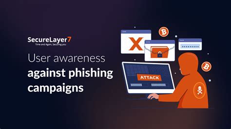 Neutralizing Phishing Campaigns User Awareness