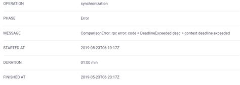 Context Deadline Exceeded When Having More Than 30 Apps · Issue 1641 · Argoproj Argo Cd · Github