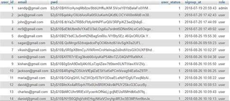 Sql Mysql Database Problem In Fetching Data From 4 Tables Stack