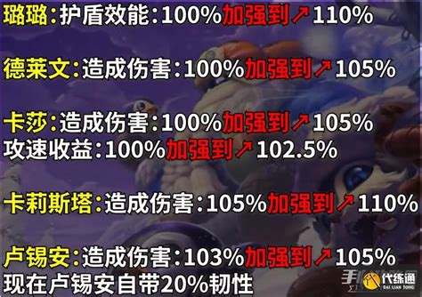 《英雄联盟》pbe131版本极地大乱斗加强英雄一览