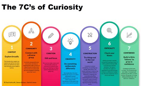 Unlocking The Power Of Curiosity For Your Career