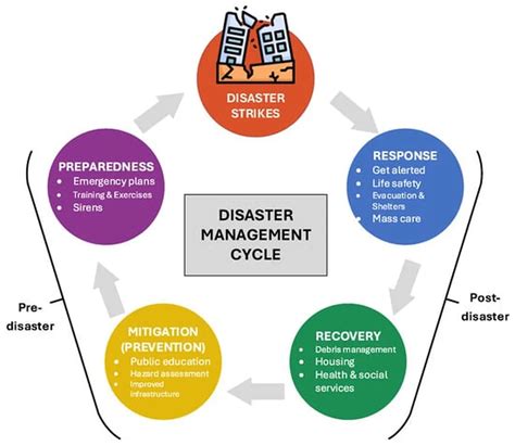 Groundbreaking Study Reveals Earthquake Precursors To Enhance