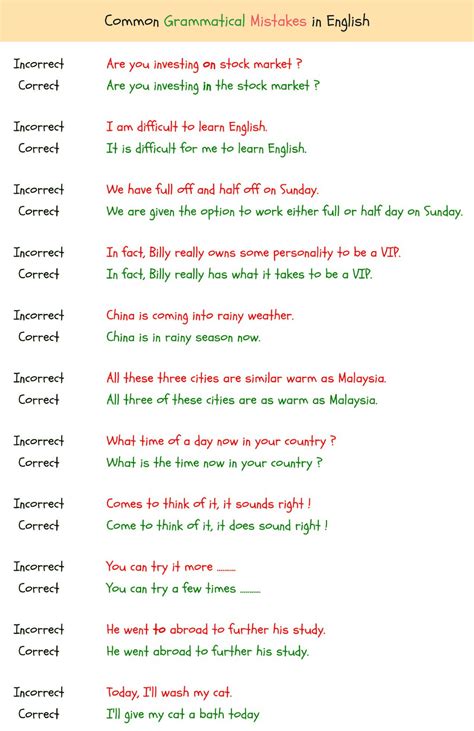 Grammatical Errors 150 Common Grammatical Errors In English Artofit