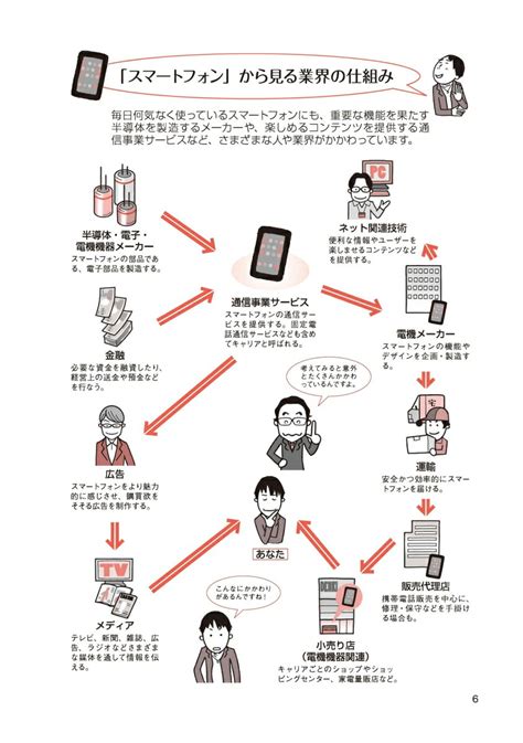 楽天ブックス マイナビ2025 オフィシャル就活book 内定獲得のメソッド 業界＆職種研究ガイド マイナビ出版編集部