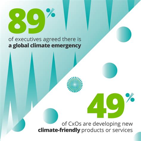 Deloitte On Linkedin Value Chain Transformation Workshop Deloitte