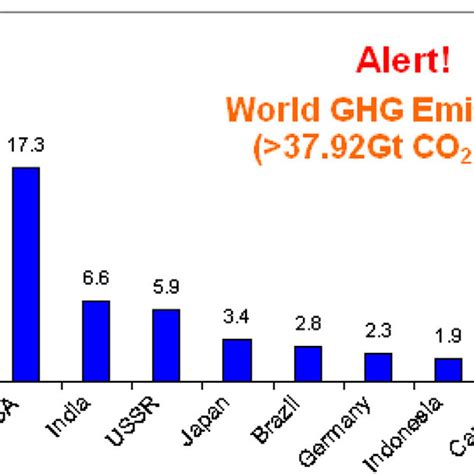 Carbon Dioxide Solubility In Water 15 Download Scientific Diagram