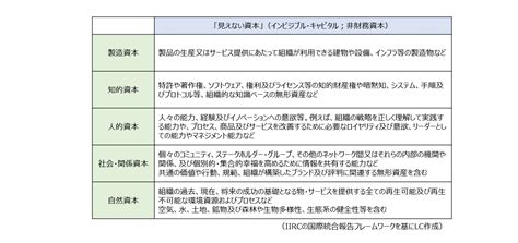 強い本社が、日本を強くする ～本社復活の処方箋～ レイヤーズ・コンサルティング