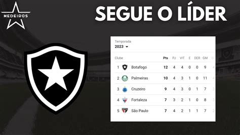 SEGUE O LÍDER BOTAFOGO TIME MISTO VENCE O GALO E CONTINUA 100 NO