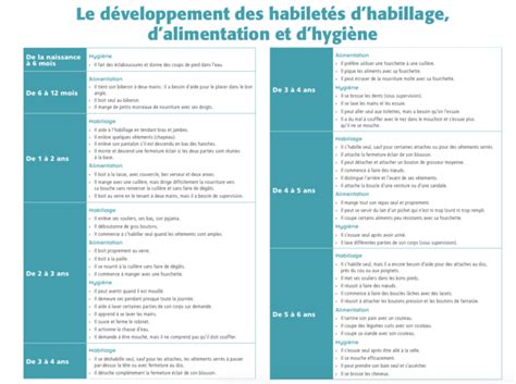 Le Développement De Lenfant De 0 À 6 Ans Un Guide Complet Freund