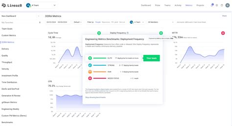 The 5 Insight Types Of Software Engineering Intelligence Sei