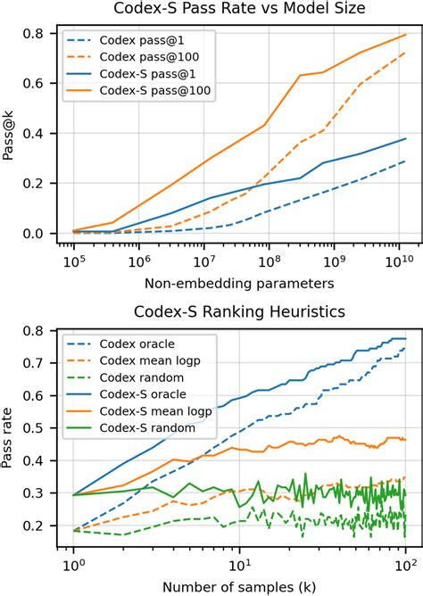 Optimal Sampling Temperatures As A Function Of The Number Of Samples