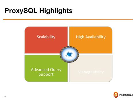 Proxysql Use Case Scenarios