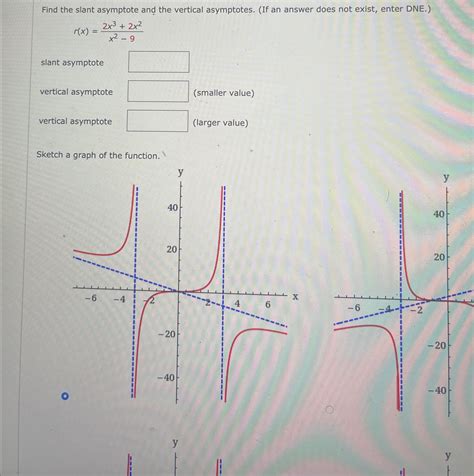 Solved Find The Slant Asymptote And The Vertical Asymptotes Chegg Com