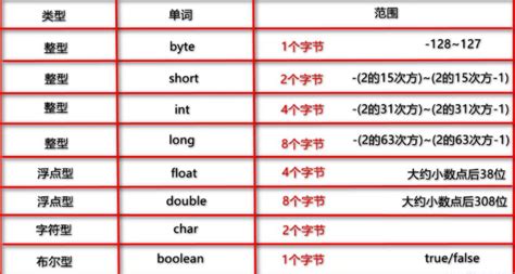 Cc编程笔记：数据类型中 Float 和 Double 的区别！细节讲解c Float和double区别 Csdn博客