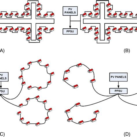 Representation Of Microgrid Layout ¹³ A Linearly Distributed