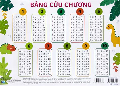 Bảng Cửu Chương Bảng Chia Từ 1 đến 10 Cho Bé