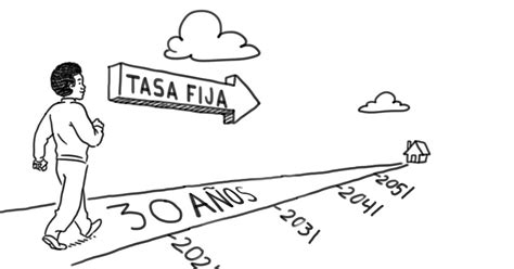 Tipos De Interés