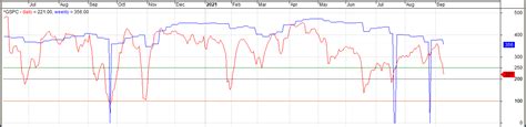 Problem Plotting Composite From Weekly Tf In Daily Tf Afl Programming