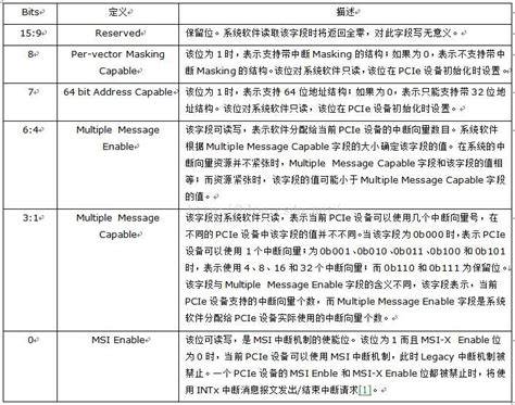 Pcie协议解析 Synopsys Ip Msi Capability 读书笔记（11） Csdn博客