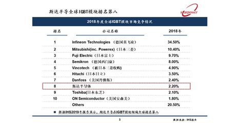 斯达半导首次公开发行a股网上投资者交流会