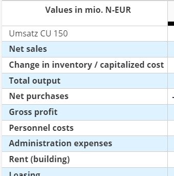 Formatting Of Row Elements Apliqo UX Cubewise Forum
